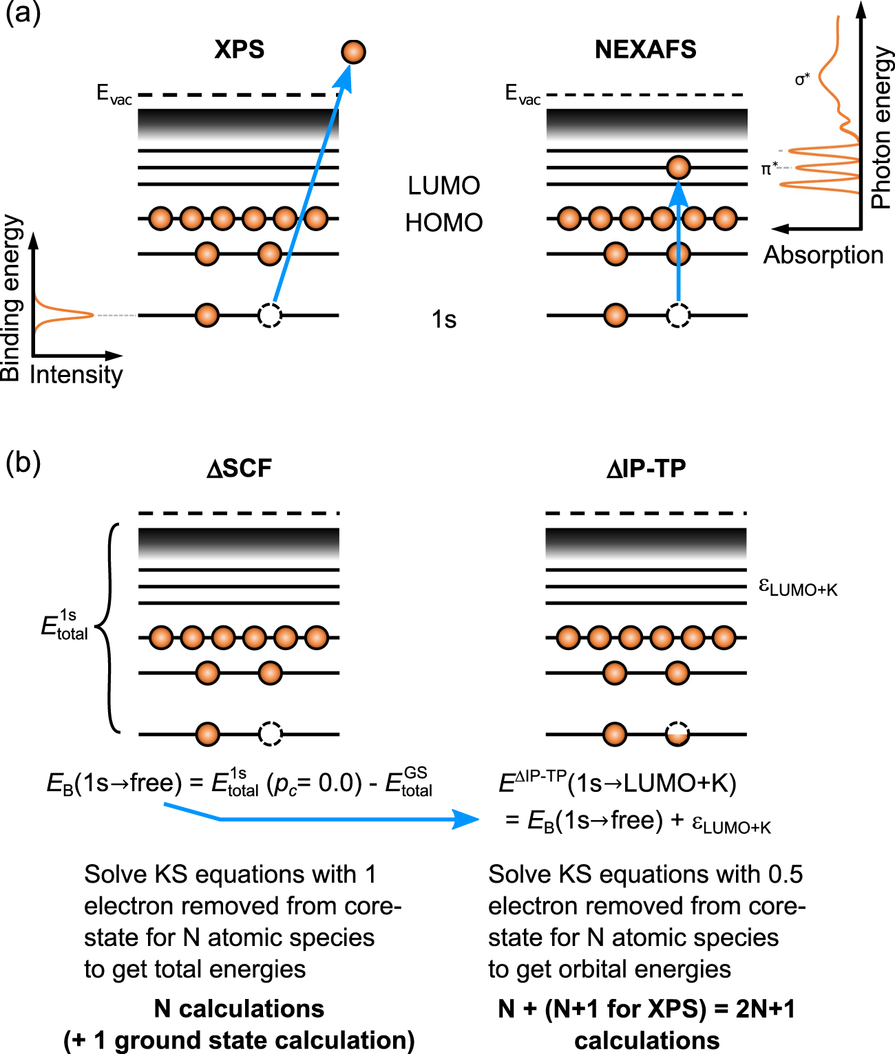 The Nuts and Bolts of Core-Hole Constrained Ab-Initio Simulation for K ...