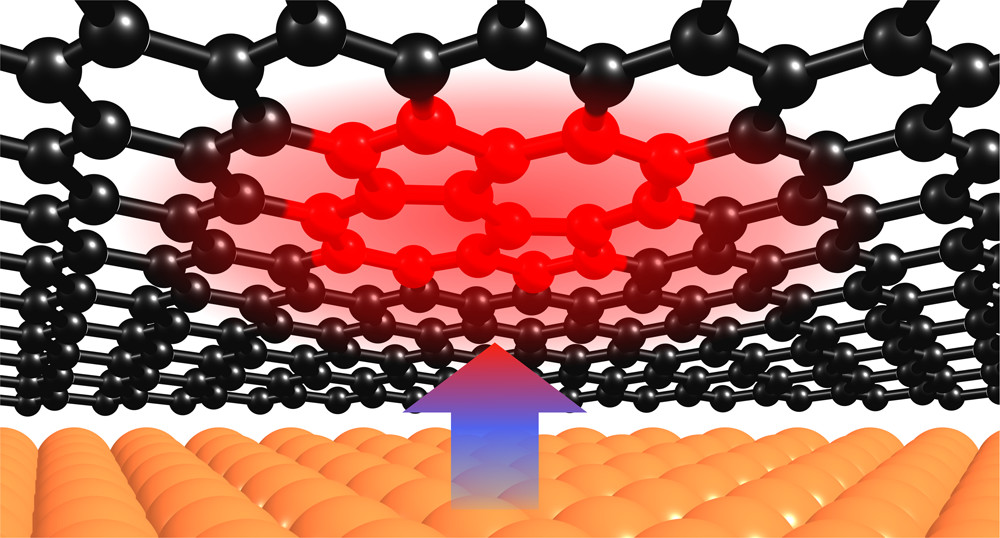 Topological Stone–Wales Defects Enhance Bonding and Electronic Coupling ...